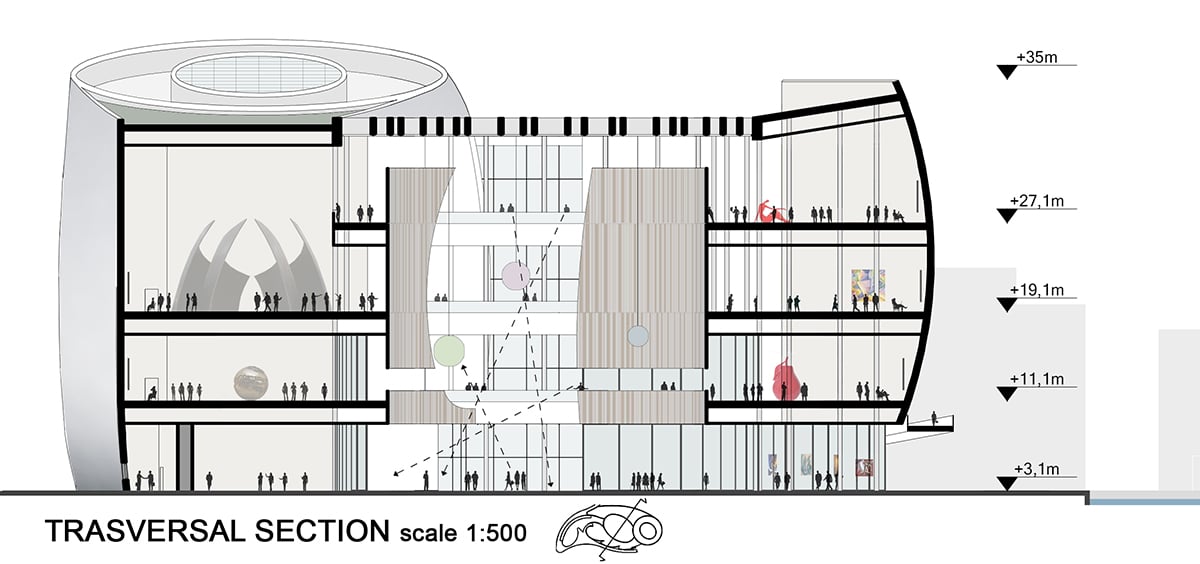 Guggenheim Museum Floor Plan | Viewfloor.co